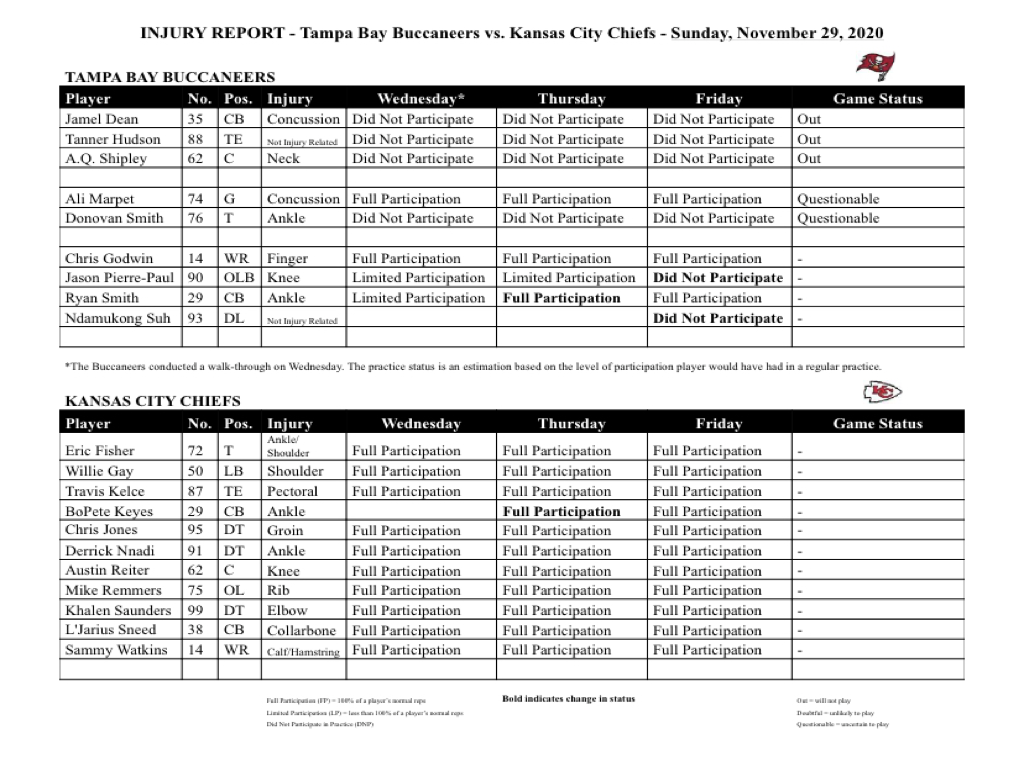 NFL Football Scores - NFL Scoreboard - ESPN