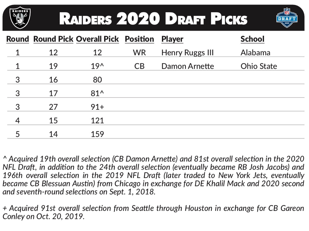 Las Vegas Raiders NFL - Raiders News, Scores, Stats, Rumors & More - ESPN